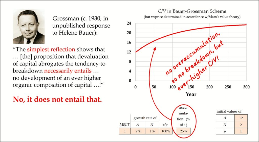 Video: Online Class Series on Grossman’s Breakdown Model and Theory ...